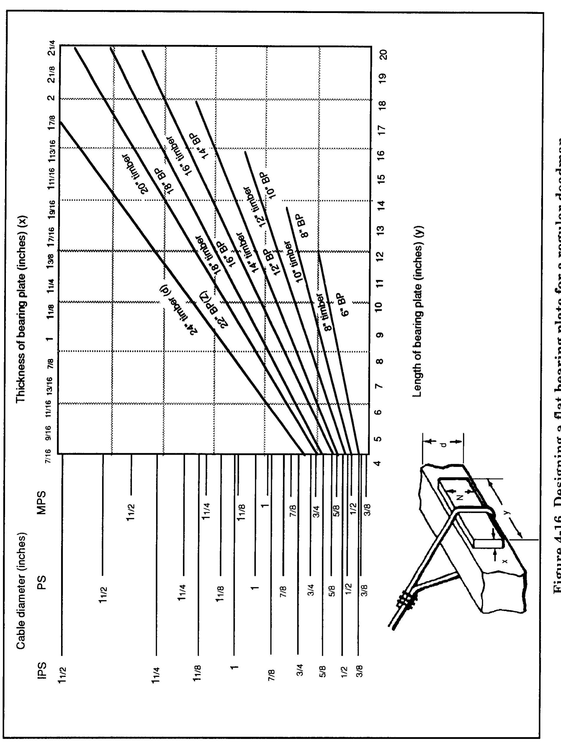 Figure 128 - 43640698-Rigging-Techniques