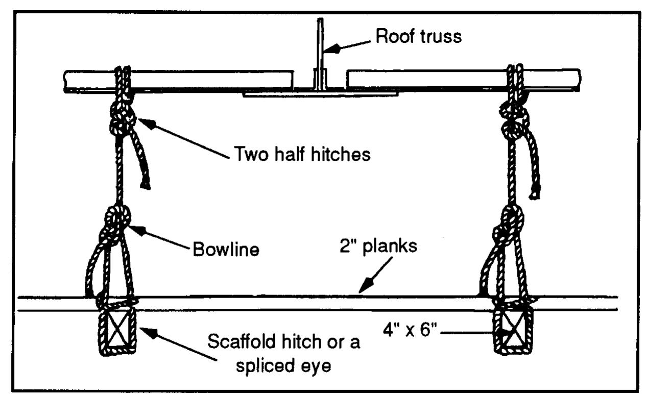-4. needle-beam scaffold figure 6-4). a scaffold hitch is