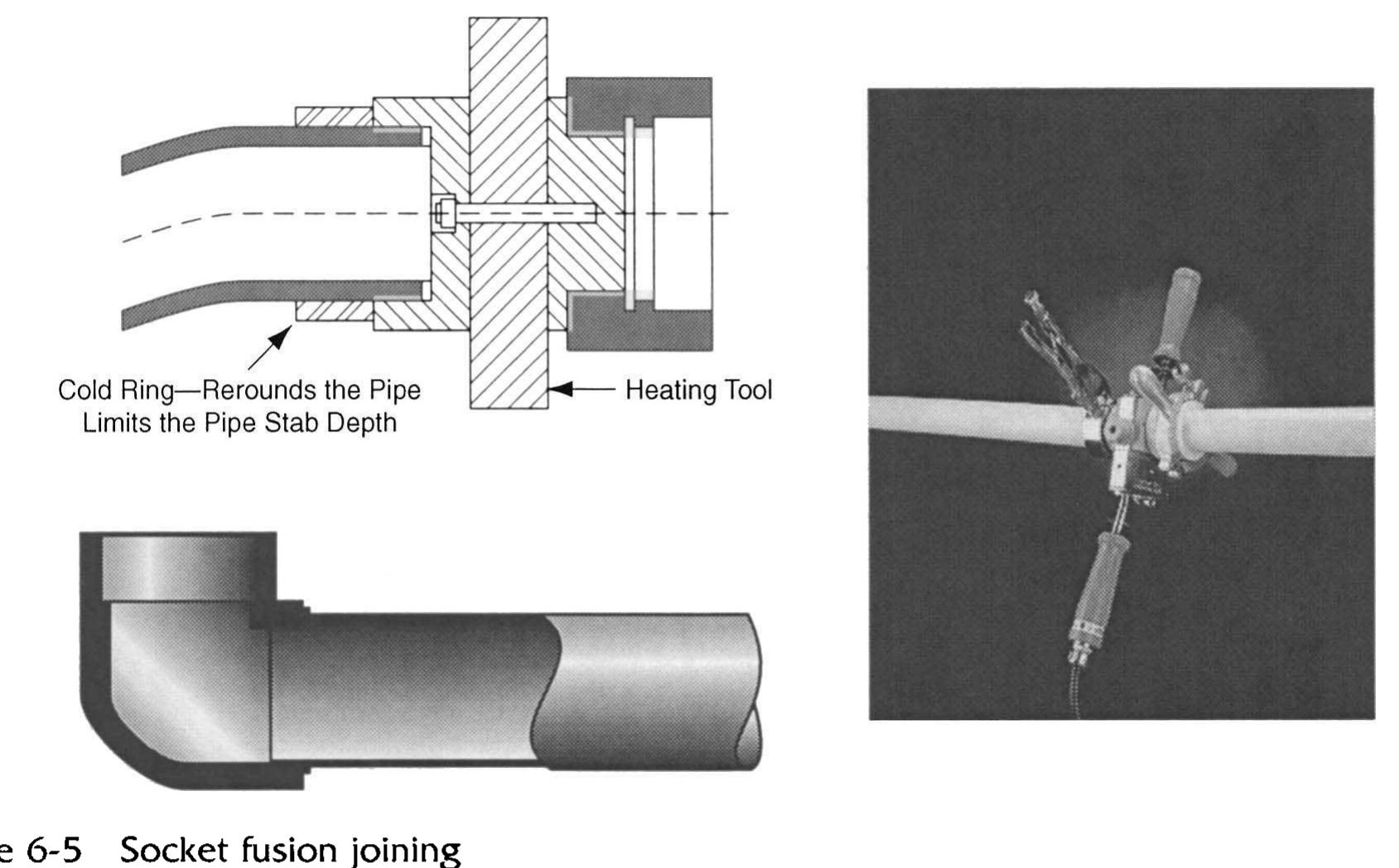 Figure 18 - AWWA M55 2006 PE Pipe Design and Installation