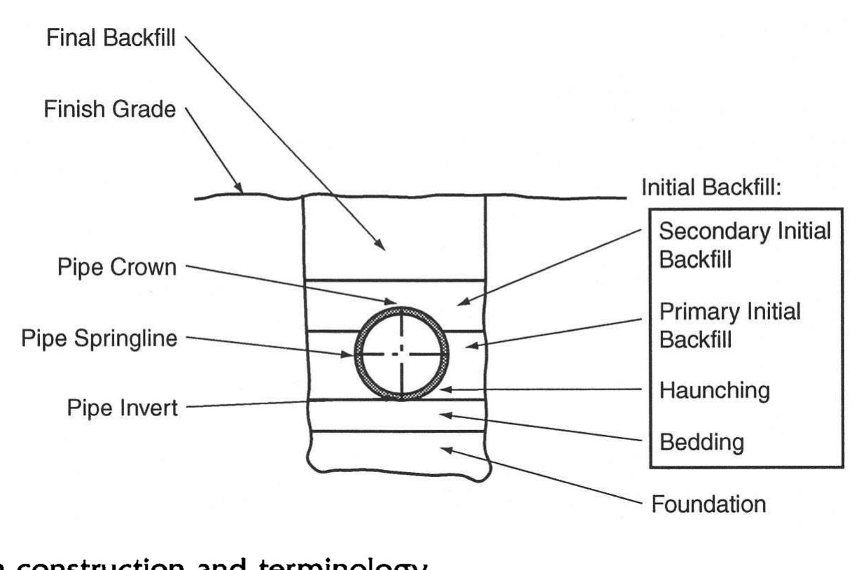 (PDF) AWWA M55 2006 PE Pipe Design and Installation