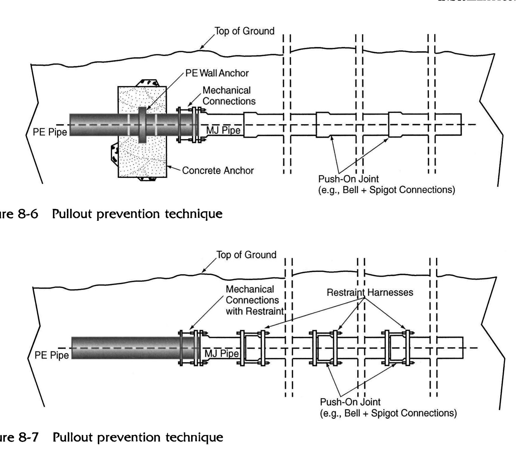 (PDF) AWWA M55 2006 PE Pipe Design and Installation