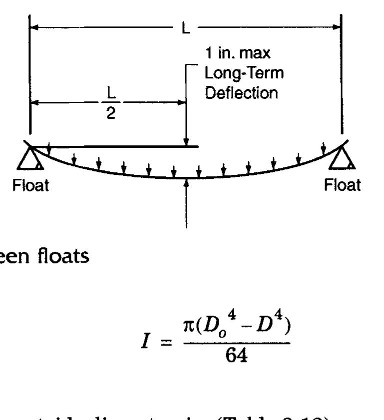 Figure 38 - AWWA M55 2006 PE Pipe Design and Installation