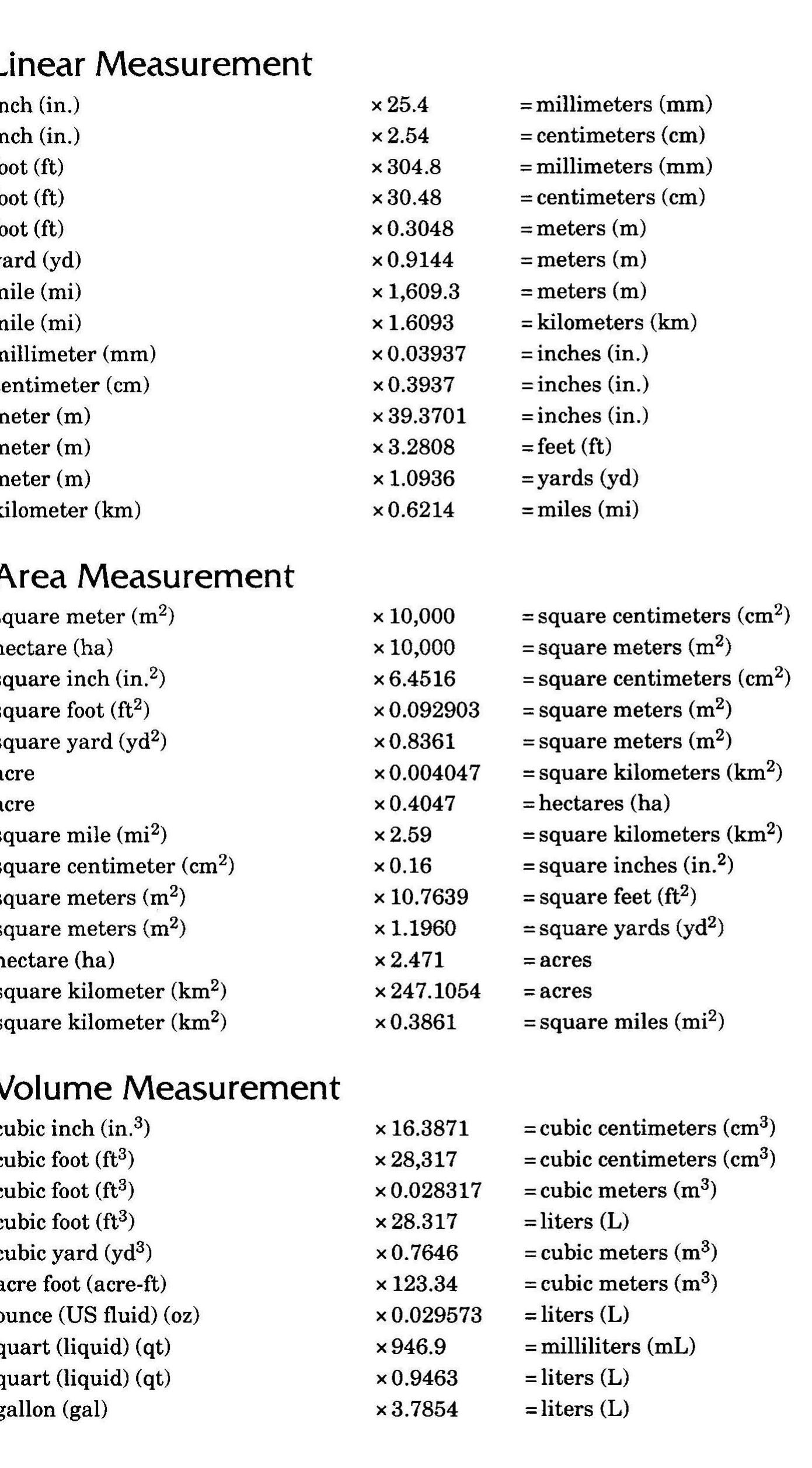 Table 2 - AWWA M55 2006 PE Pipe Design and Installation