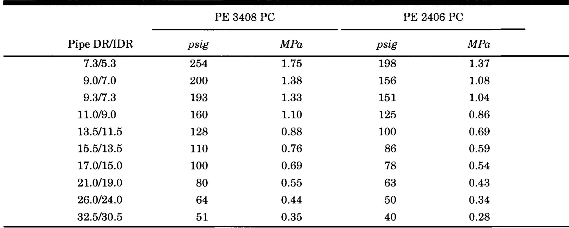 (PDF) AWWA M55 2006 PE Pipe Design and Installation