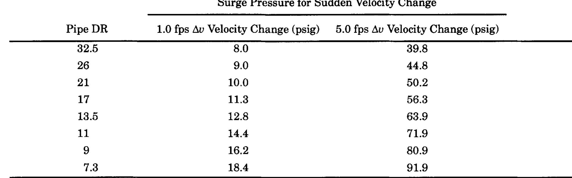 (PDF) AWWA M55 2006 PE Pipe Design and Installation