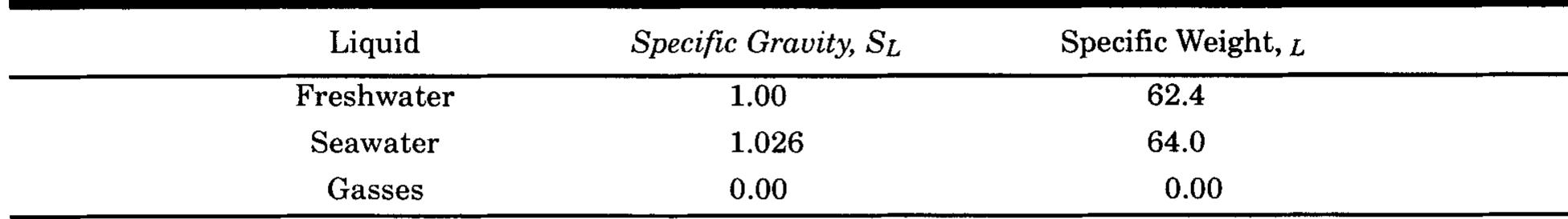(PDF) AWWA M55 2006 PE Pipe Design and Installation