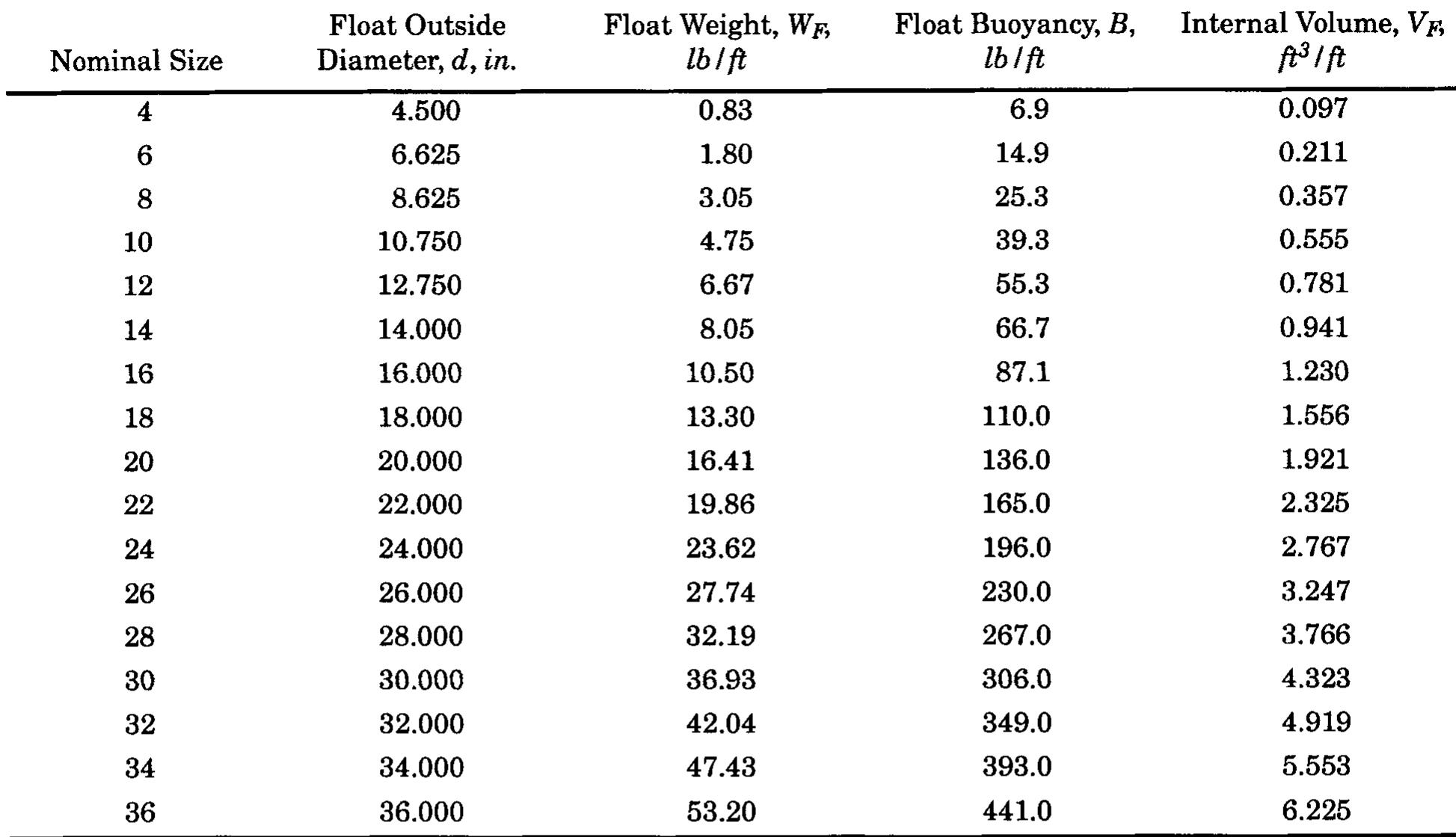 (PDF) AWWA M55 2006 PE Pipe Design and Installation