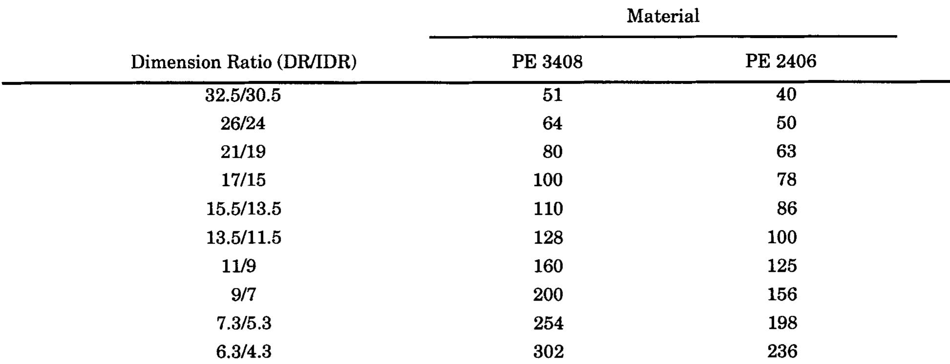 (PDF) AWWA M55 2006 PE Pipe Design and Installation