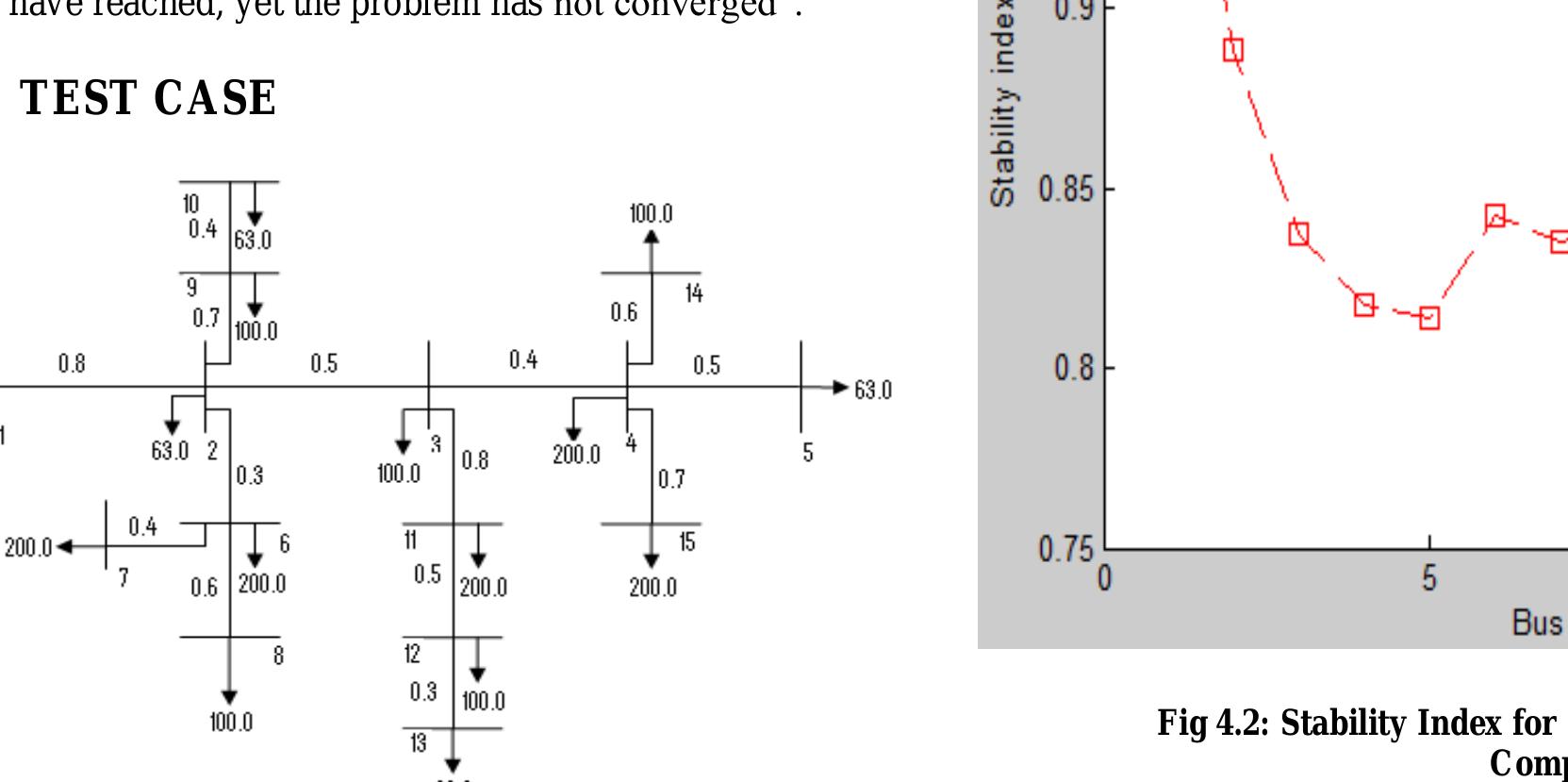 1: single line diagram of 15 bus system