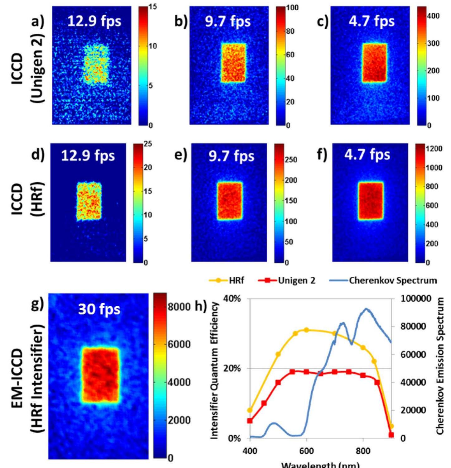 Fic. 3. cherenkov images captured using three types of