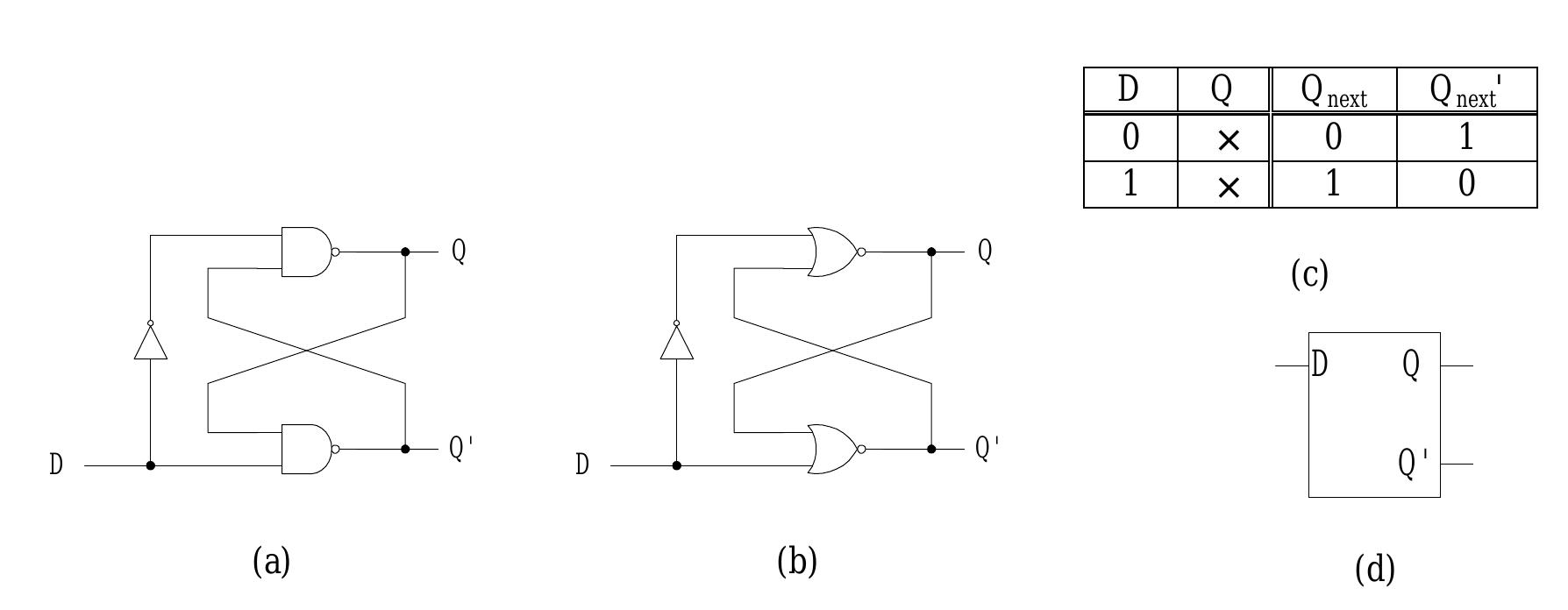 Igure 8. _—d latch: (a) circuit using nand gates; (b)