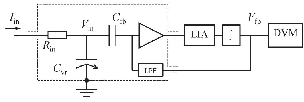 Schematic diagram of the vr electrometer. crucial elements