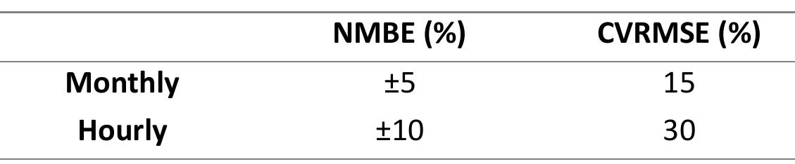 - calibration criteria from ashrae guideline 14 note: nmbe: