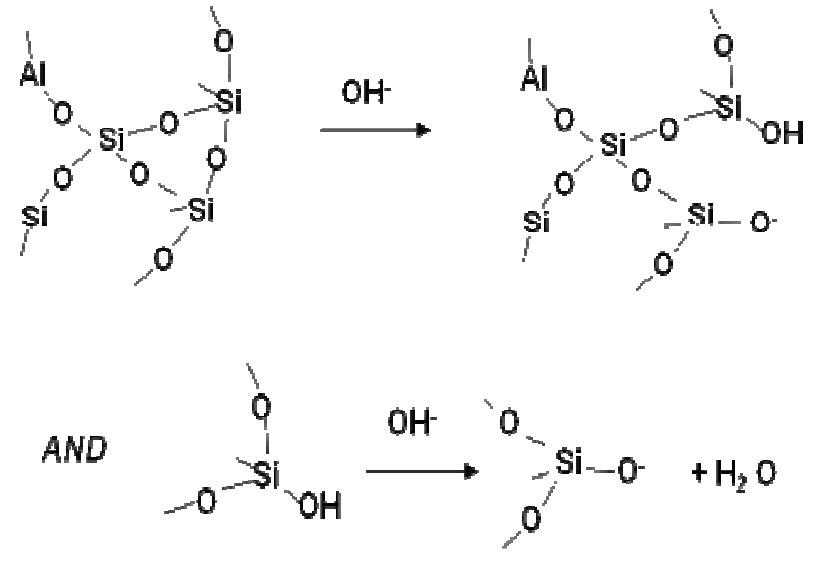 Schematic illustration of alkaline hydrolysis of a