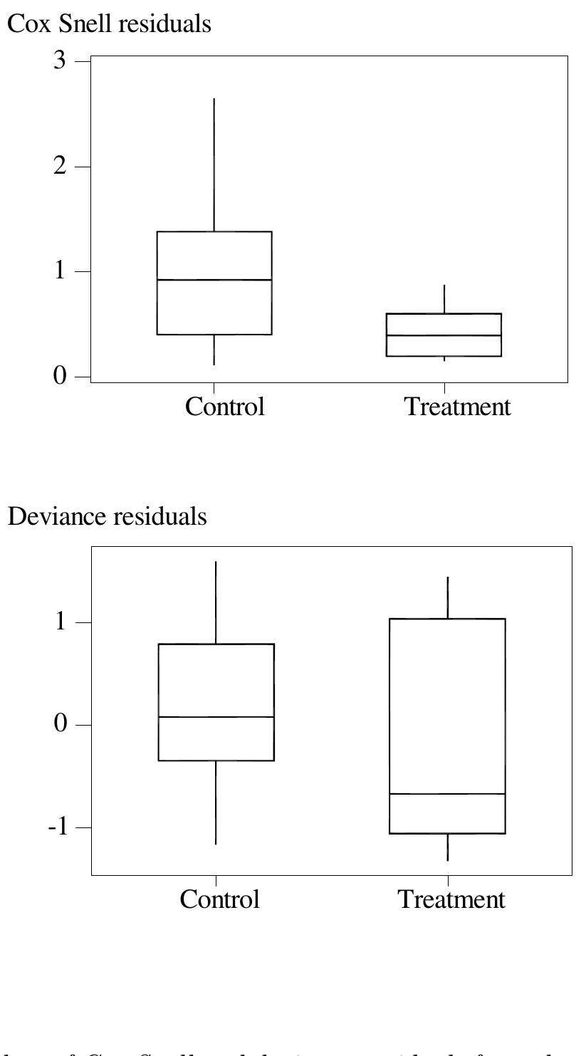 Figure 52 - AN INTRODUCTION TO GENERALIZED LINEAR MODELS Figure 52 - AN INTRODUCTION TO GENERALIZED LINEAR MODELS
