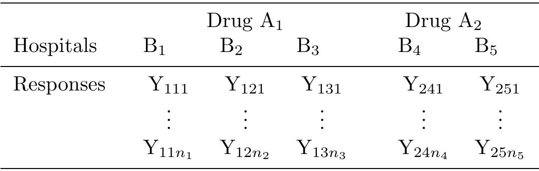 14 nested two-factor experiment.