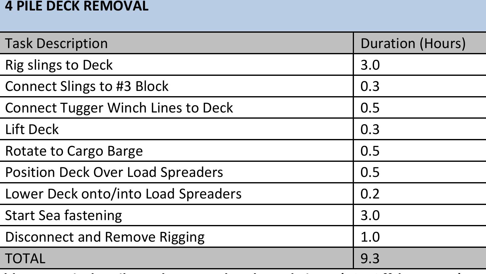 Table 9 - Cost Estimating for Offshore Oil & Gas Facility