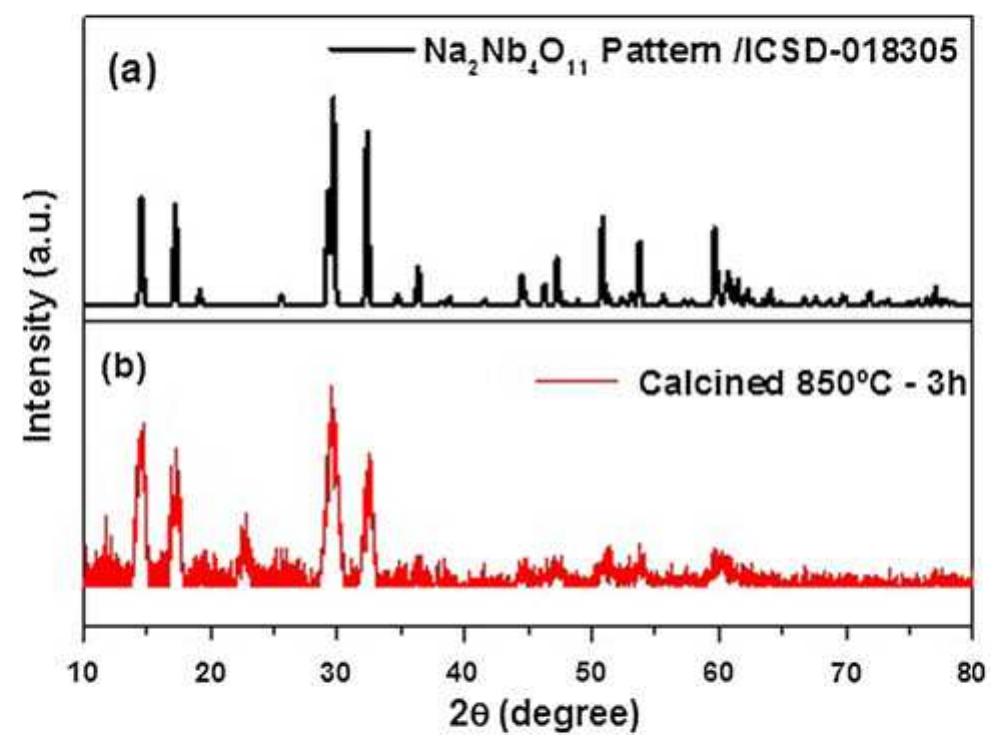 Shows na,nb,o,,; pattern and calcined xrd patterns show- ing