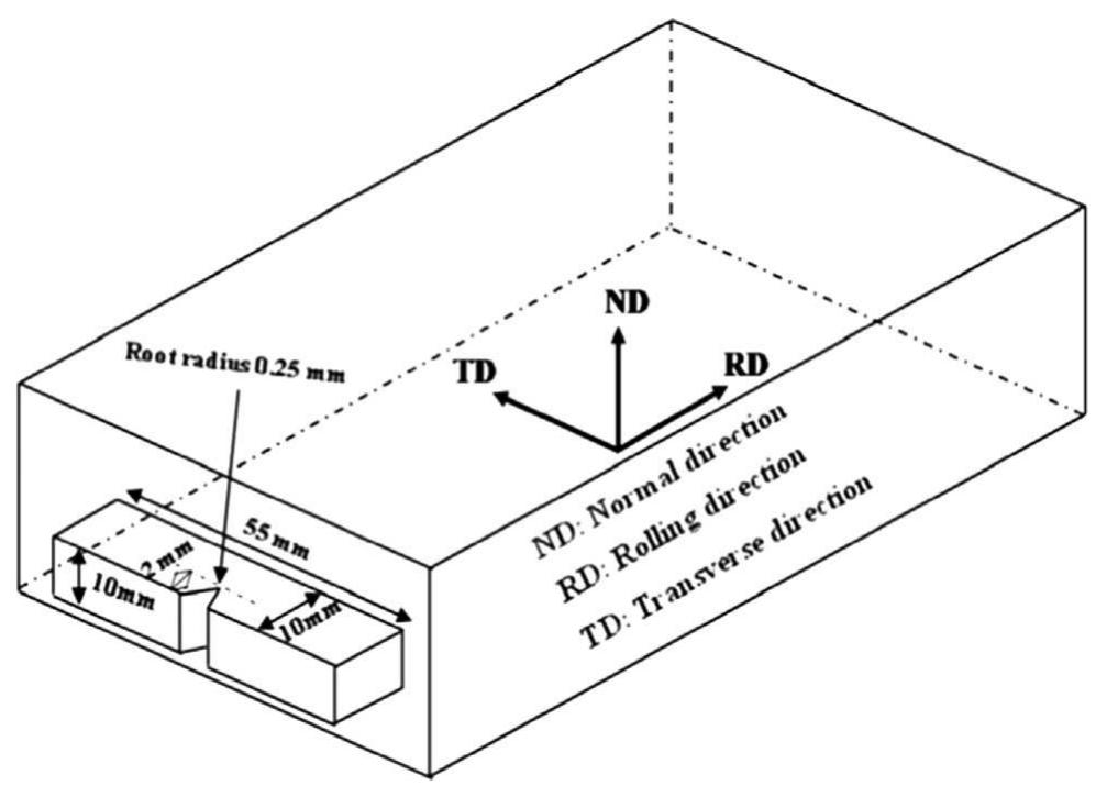 Schematic diagram showing the dimension and orientation of