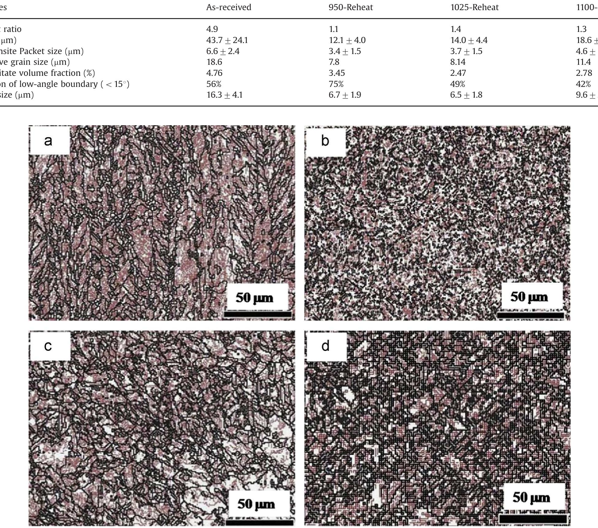 The ebsd image quality maps showing the different