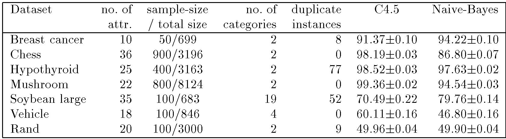 (PDF) A study of cross-validation and bootstrap for accuracy estimation and model selection