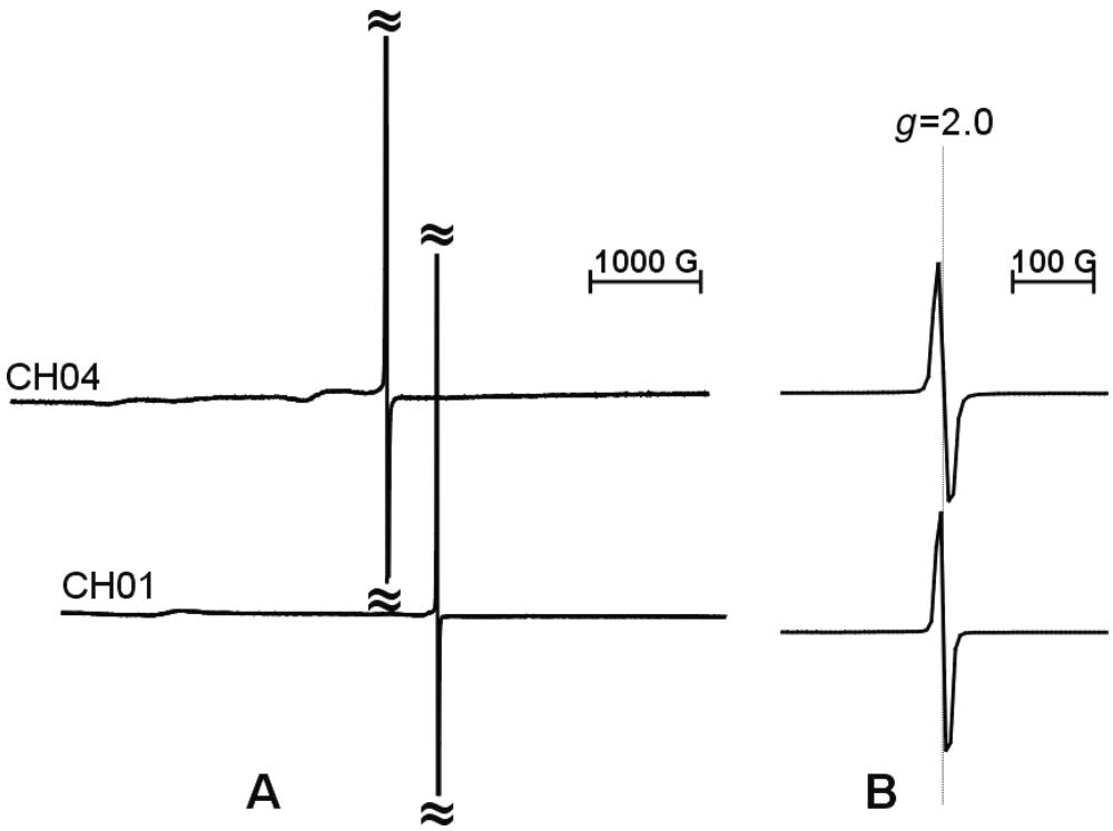Epr spectra of different lots of ch-type mgs. spectra have
