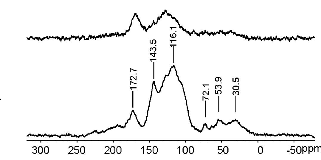 '7>c-cpmas nmr spectra of synthetic l-dopa melanin and its