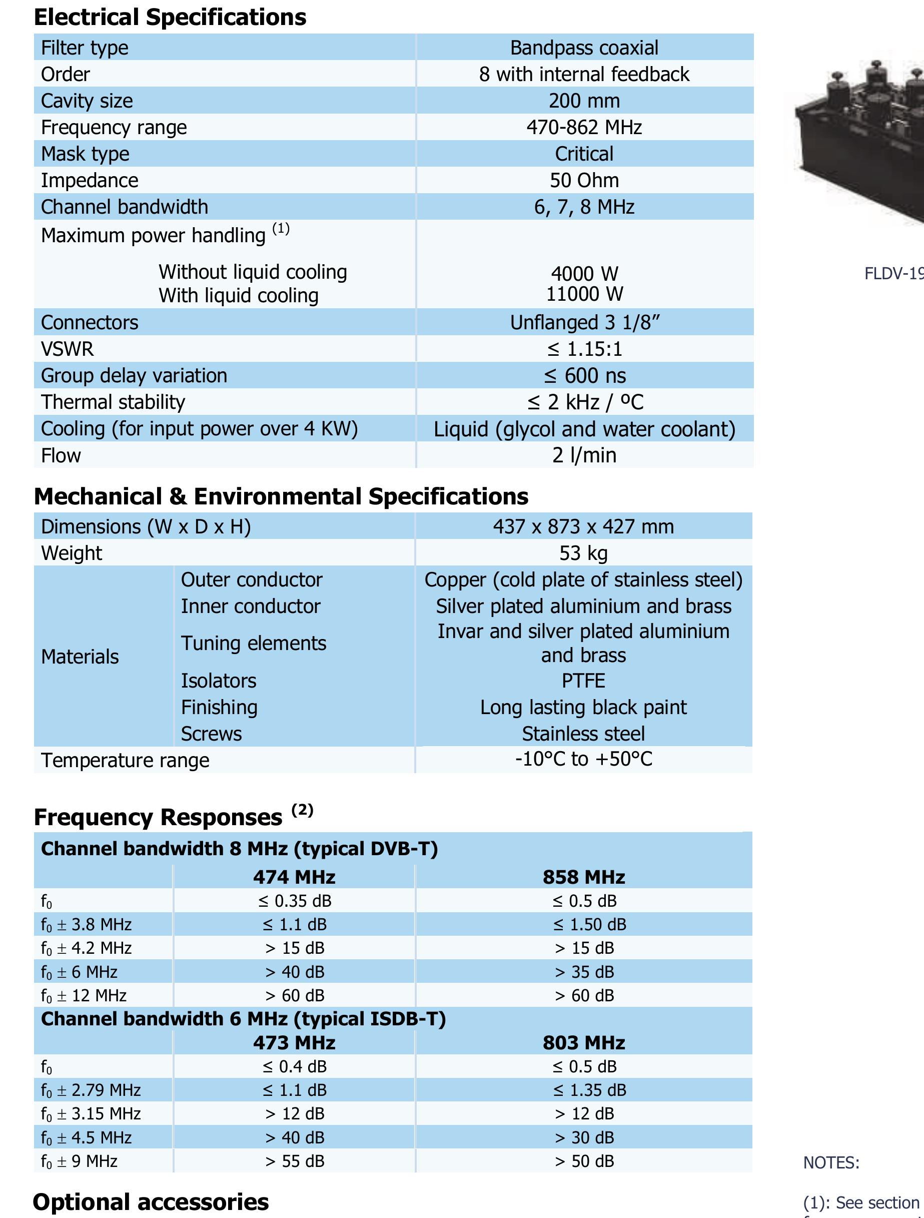 Directional couplers at input and output unflanged to