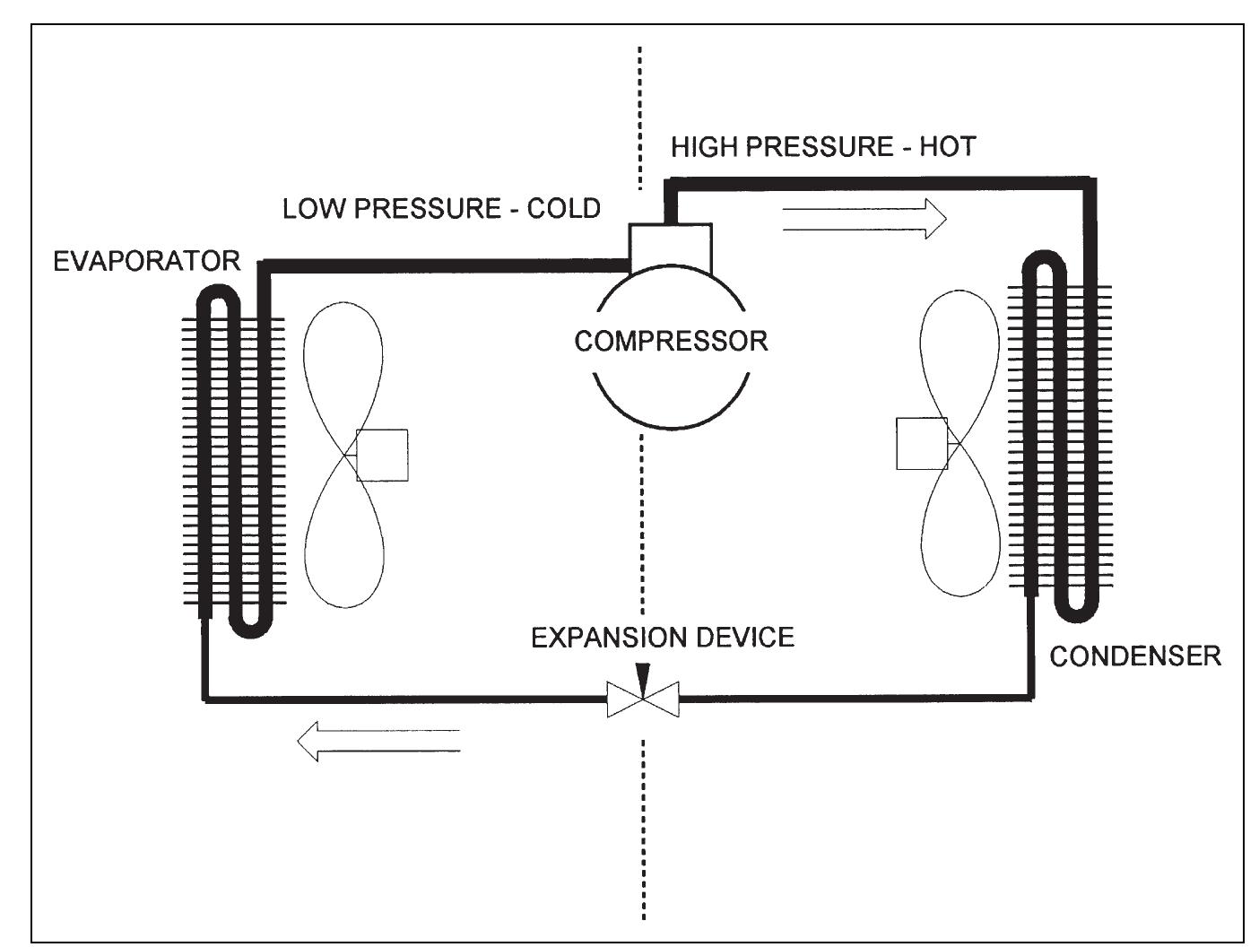 Figure 79 - Fundamentals of HVAC Systems : [A Course Reader
