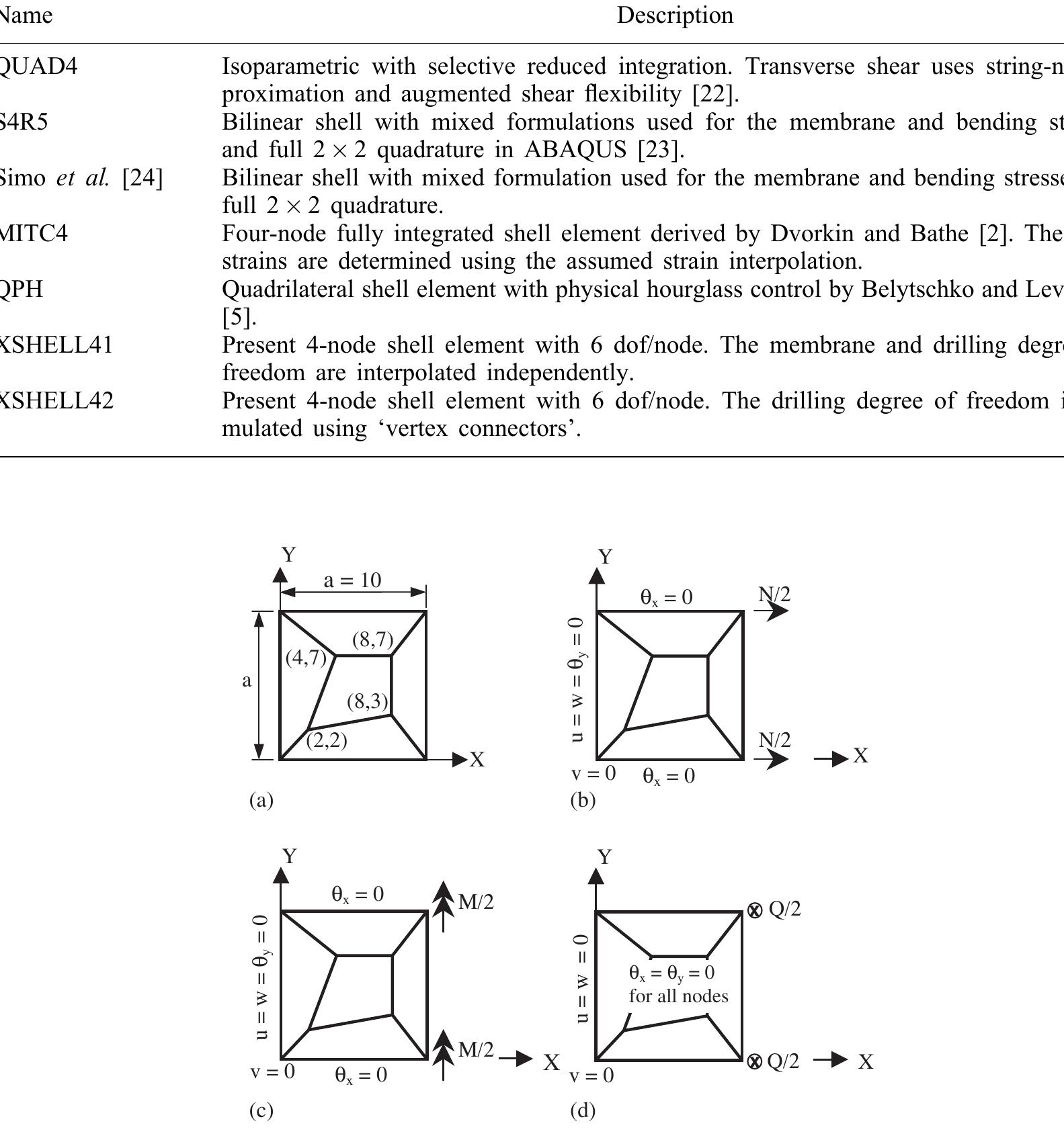 Patch test: (a) distorted mesh; (b) membrane tension; (c)