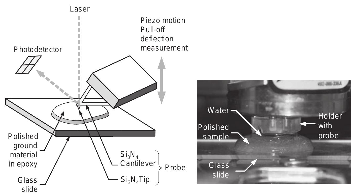 Schematic of pull-off deflection measurement and setup for