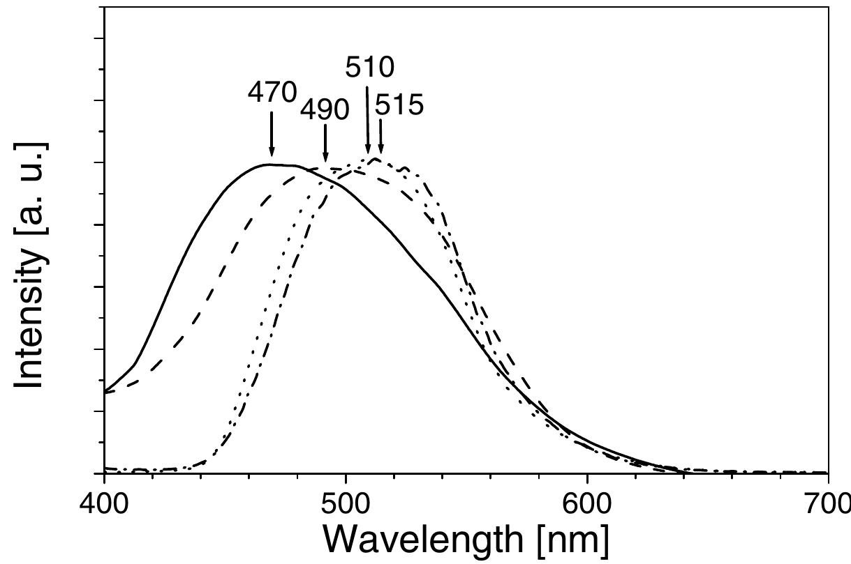 Fluorescence emission spectra of ppe-*c3, (solid line),