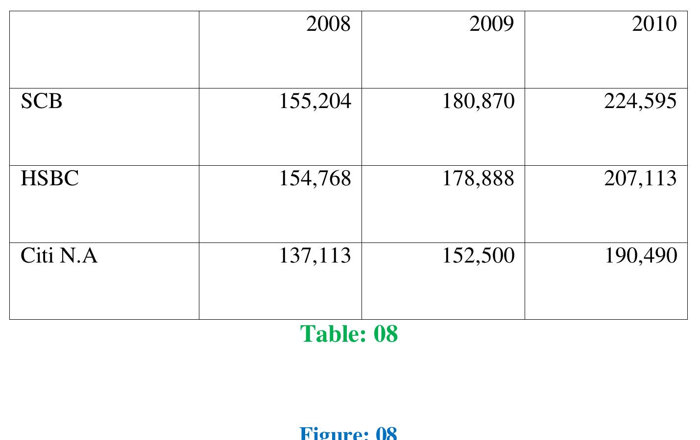 The diagram shows the amount of local cheque collection by