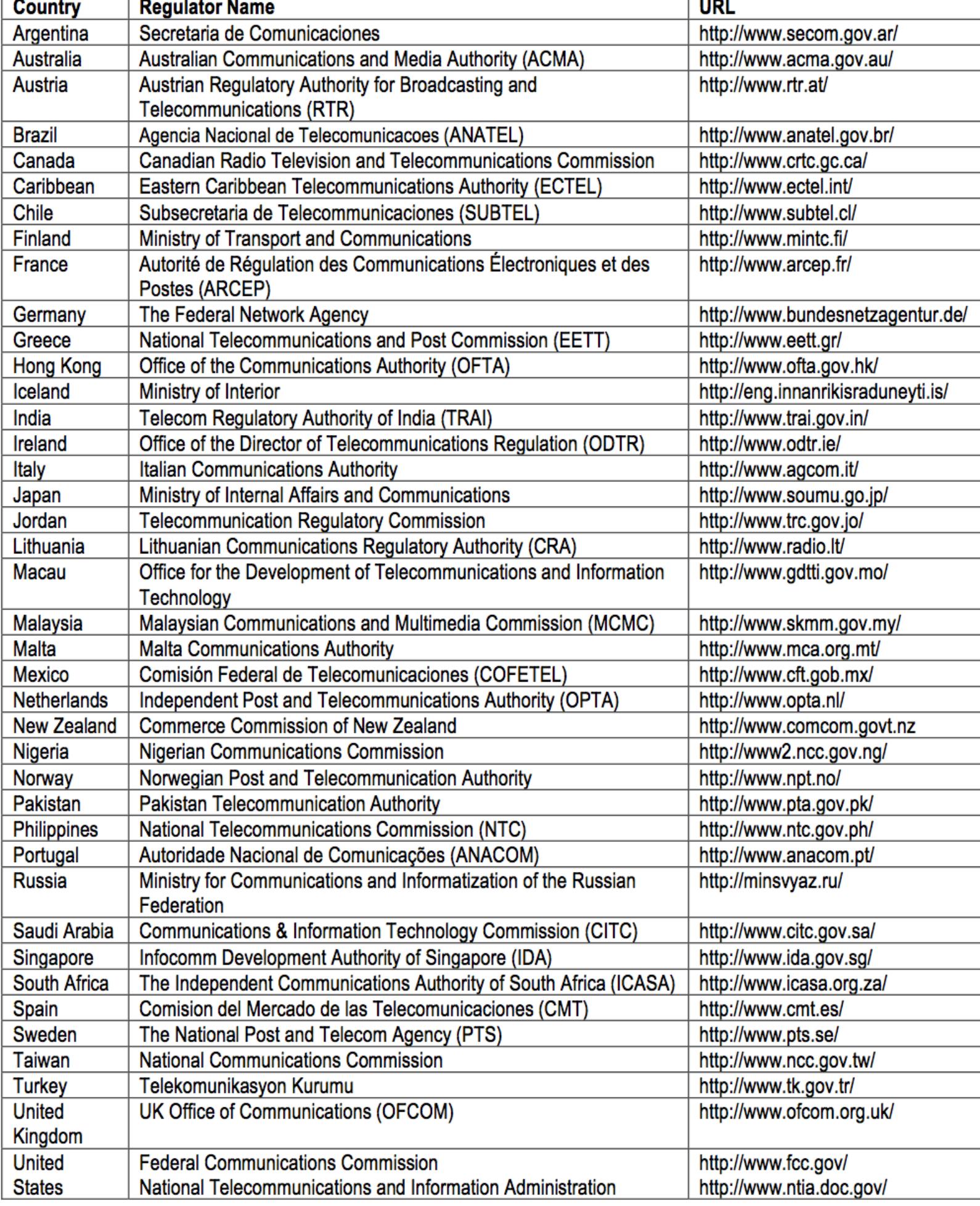 Table 1 - Radio Frequencies: Policy and Management