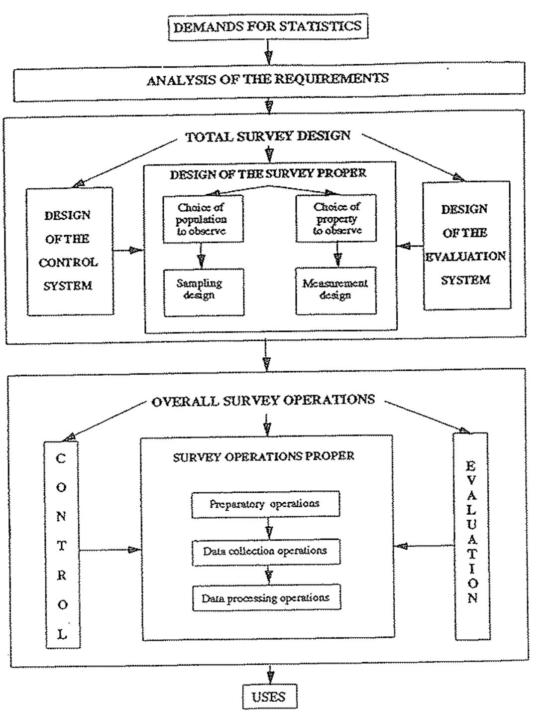 1. the total survey design process. 1.10. the role of