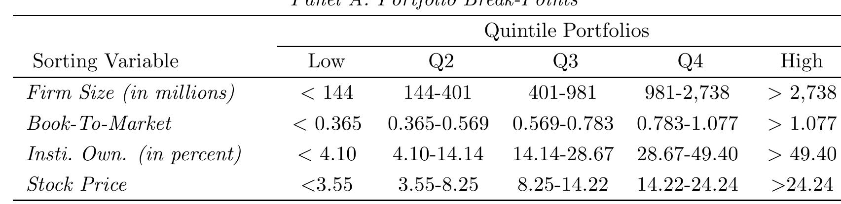 Panel b: portfolio bsi loadings