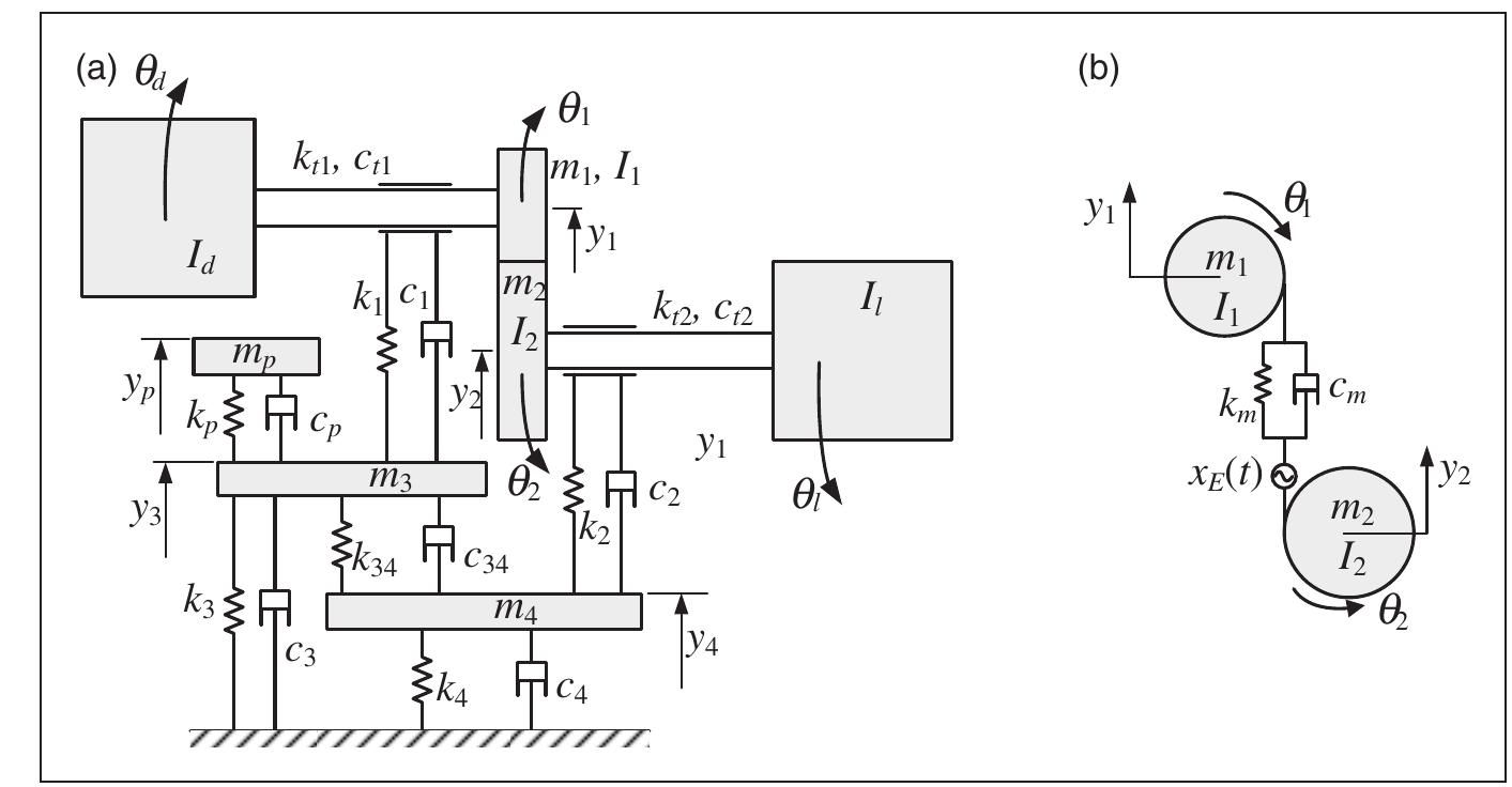 |. model of the test rig; (a) front view; (b) side view of