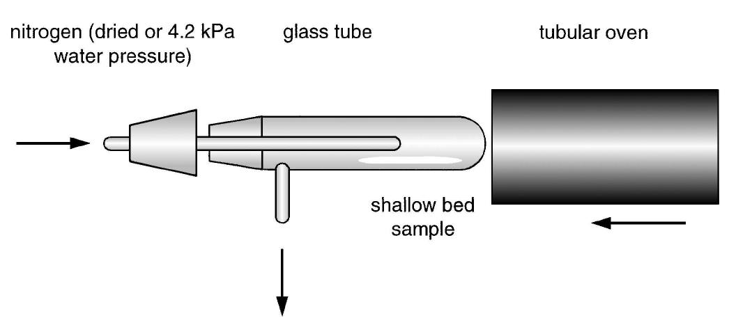 Experimental setup for small-volume sample activation.