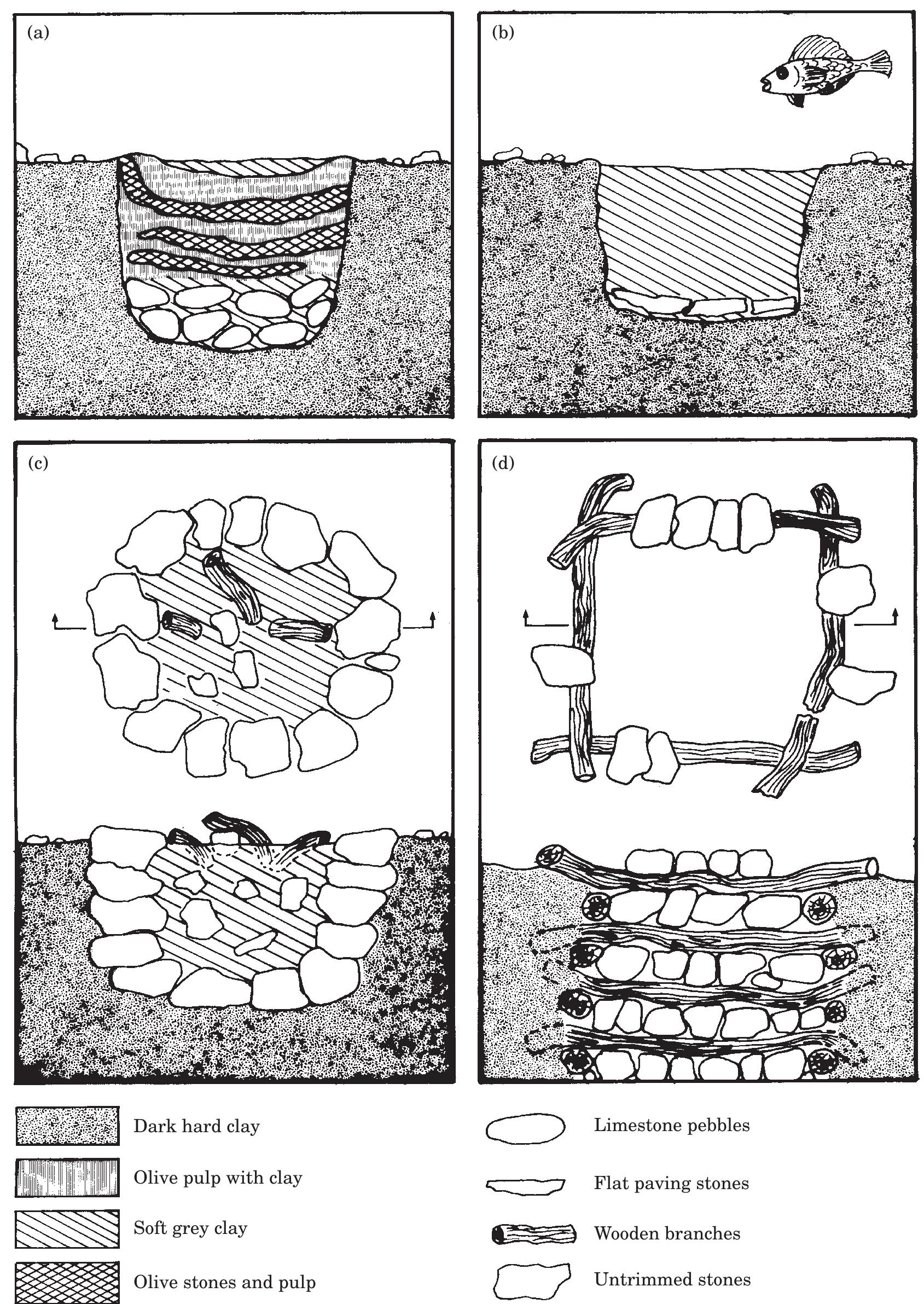 Schematic depiction of various installations discovered at