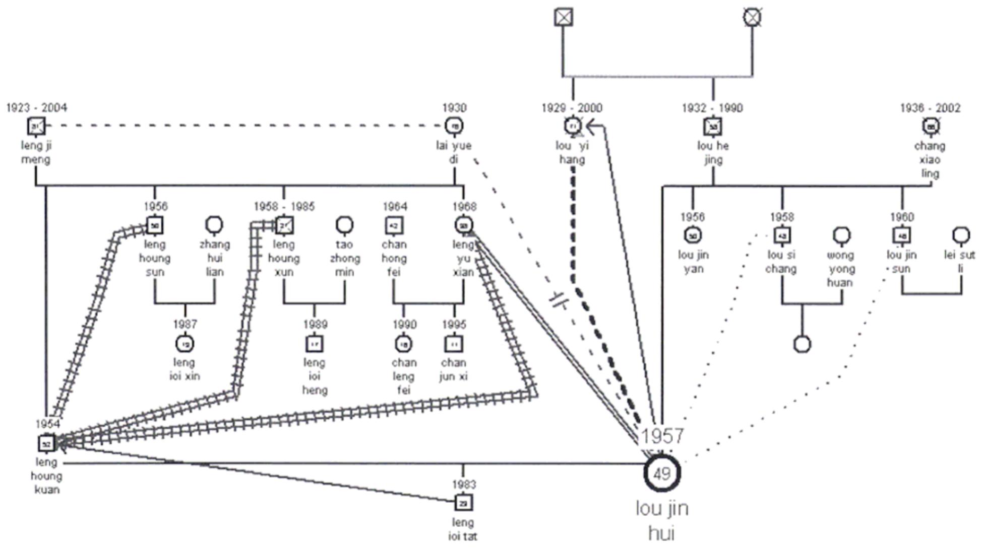 Genogram of mrs. leng’s family: figure 1. genogram compiled
