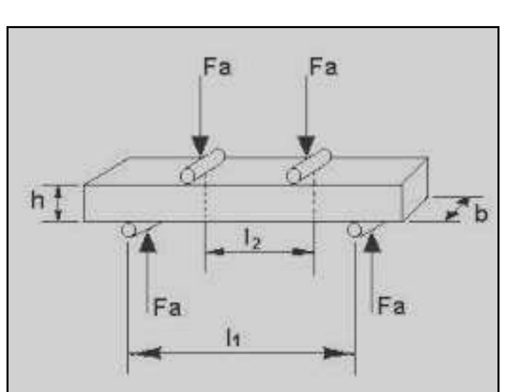four— point bending test fig. 1 — three — point bending