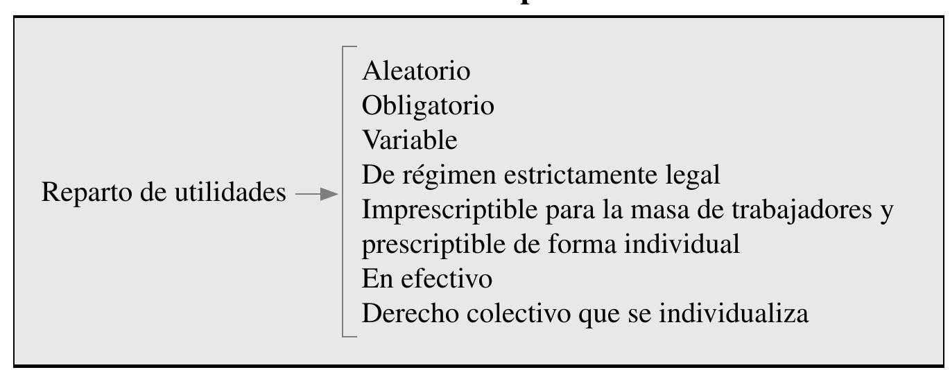 Cuadro 8.1 caracteristicas del reparto de utilidades fuente: