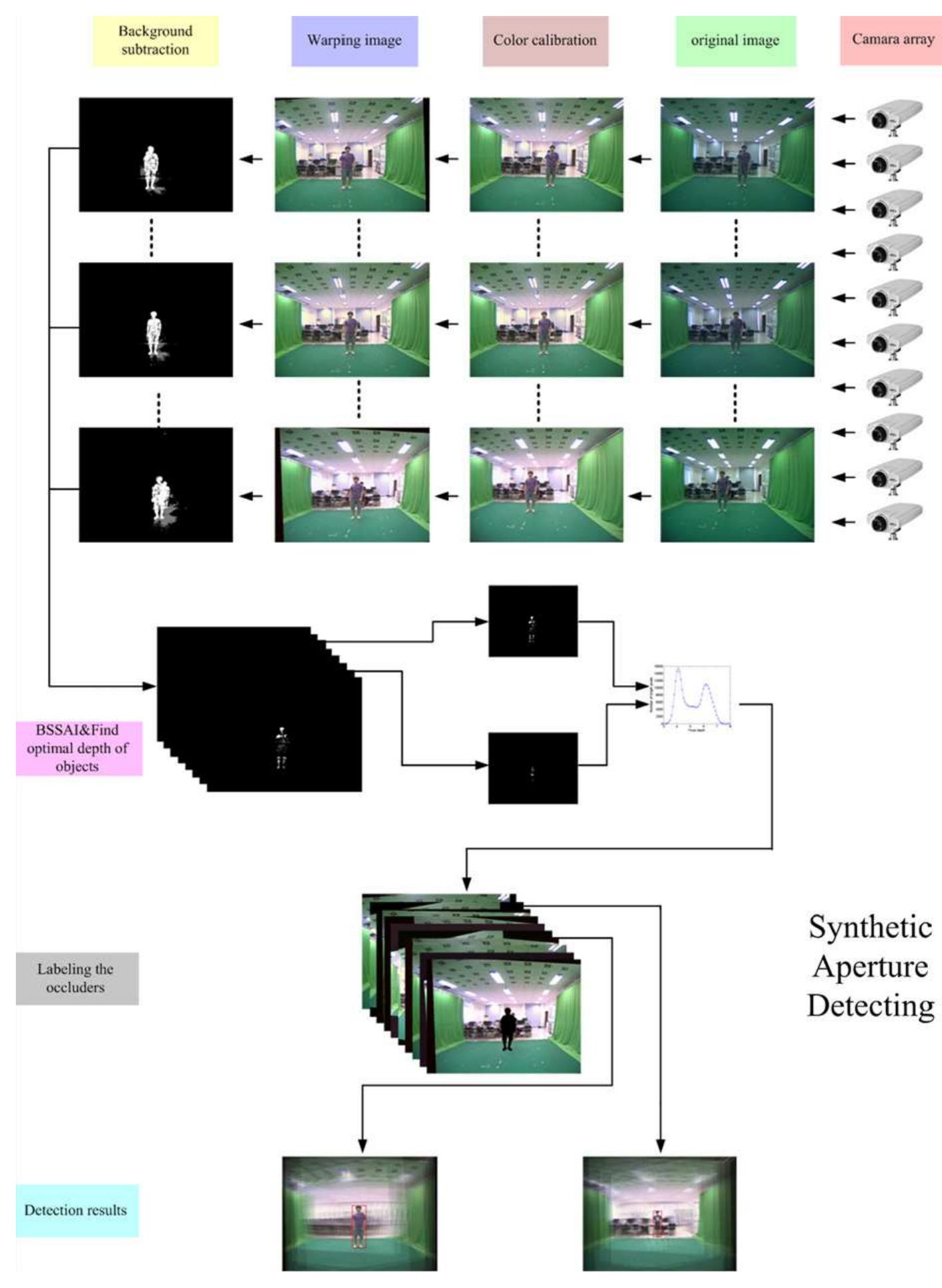 Algorithm Workflow 1481