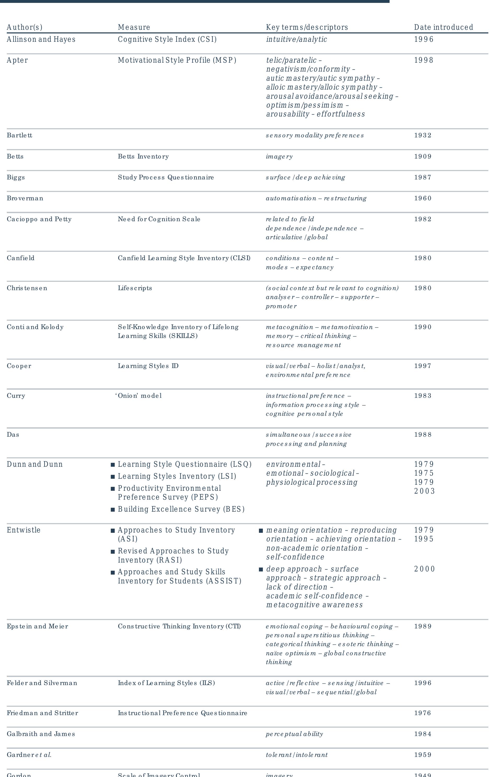 List of learning-styles instruments and theories (models