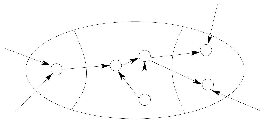 Flexible encapsulation topology with an object’s