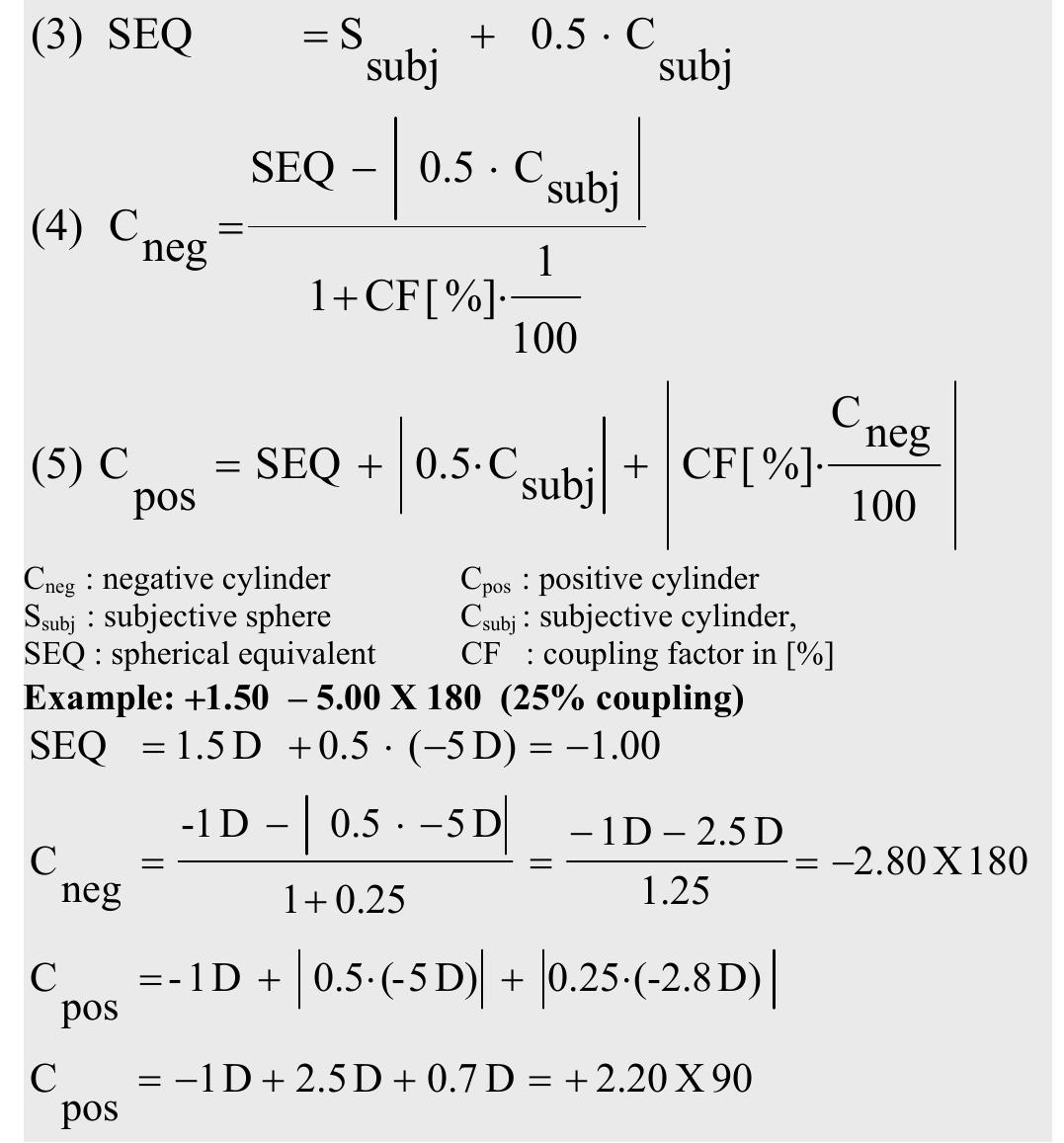 Figure 4 - from Treating Mixed Astigmatism – A Theoretical