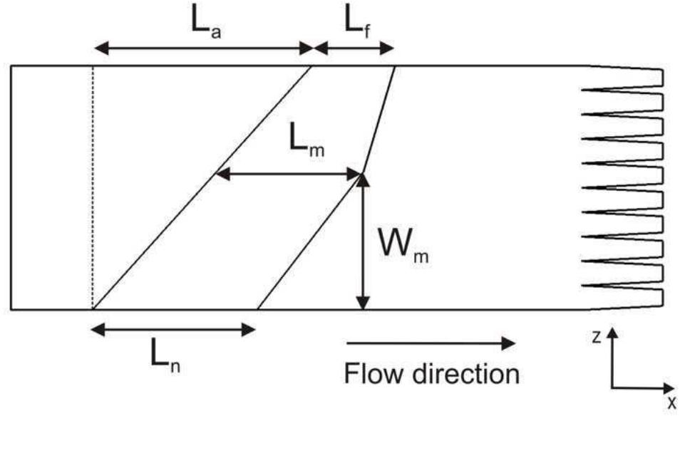 11: top view schematic of the groove and channel shape for
