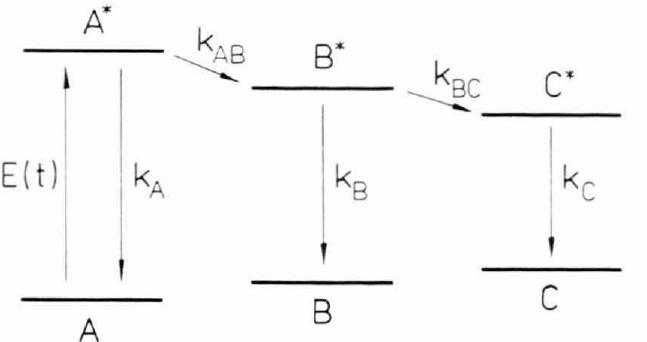 Model for an irreversible two-step excited-state reaction.