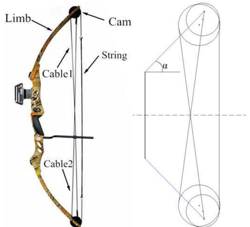 Structure and kinematic diagram of a type of compound bow