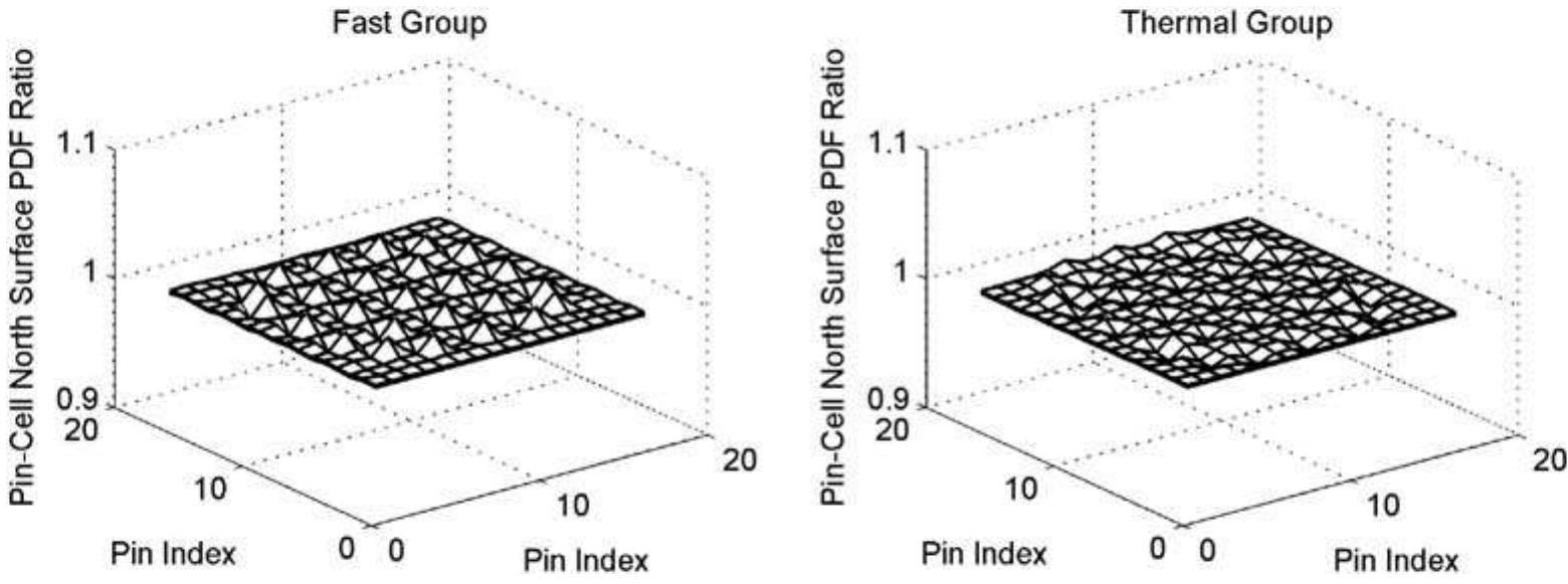 Uox-1 assembly cdf two-group diffusion homogenization